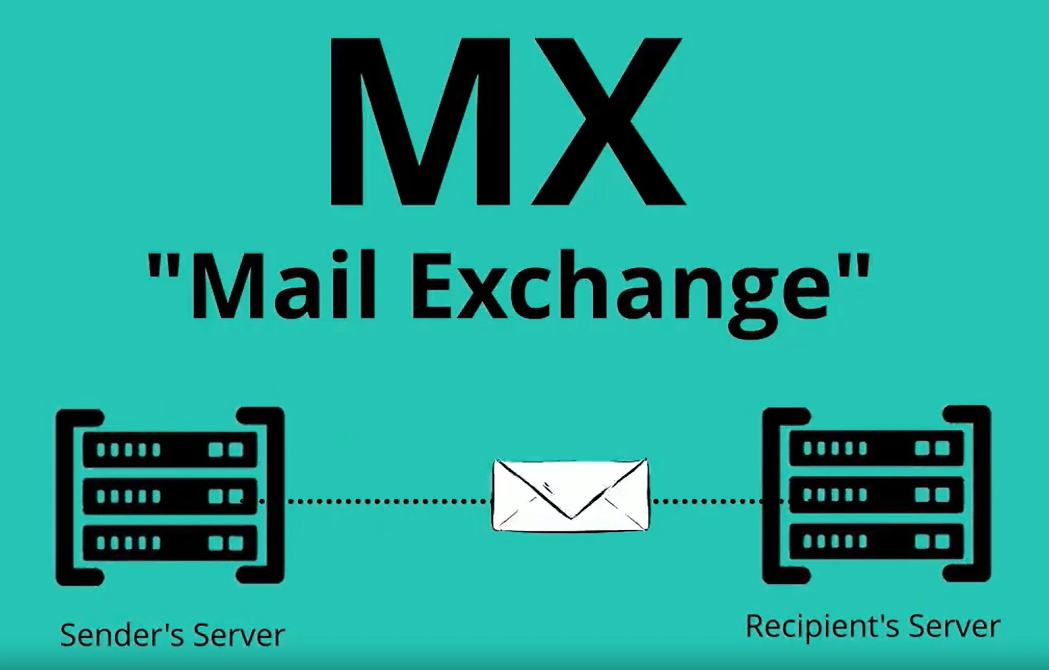 Understanding MX Records: Your Email’s Guiding System - Domain.News