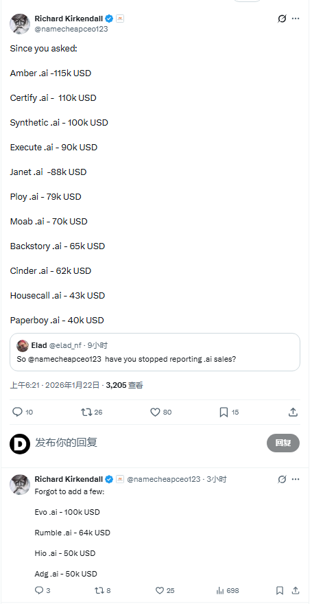 AI Domain Name Trading Remains Hot: 16 .ai Domains Sold for Nearly $1.2 ...